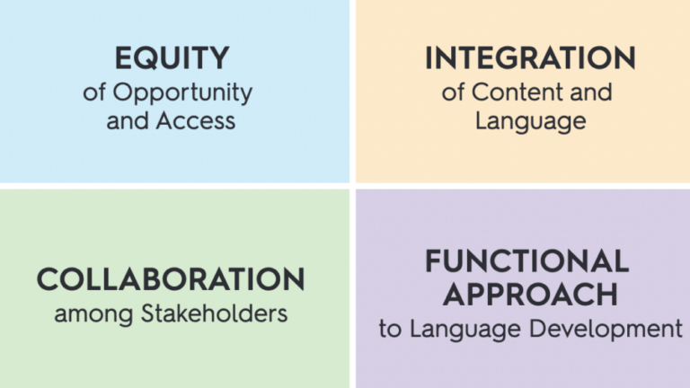 WIDA | Listenwise | Supports ACCESS for ELLs Test Prep
